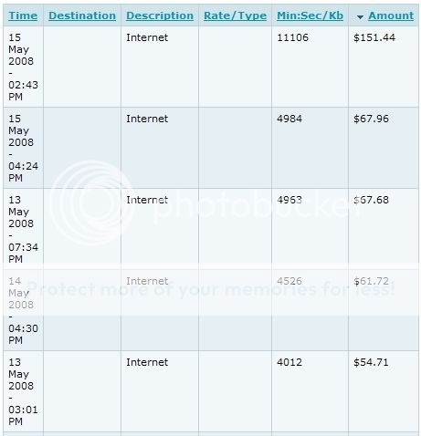 Optus Live Billing Ultimate Thread! - Optus