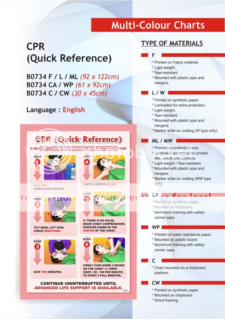 B0734F, L, ML, CA, WP, C, CW - CPR (Quick Reference) Photo by ...
