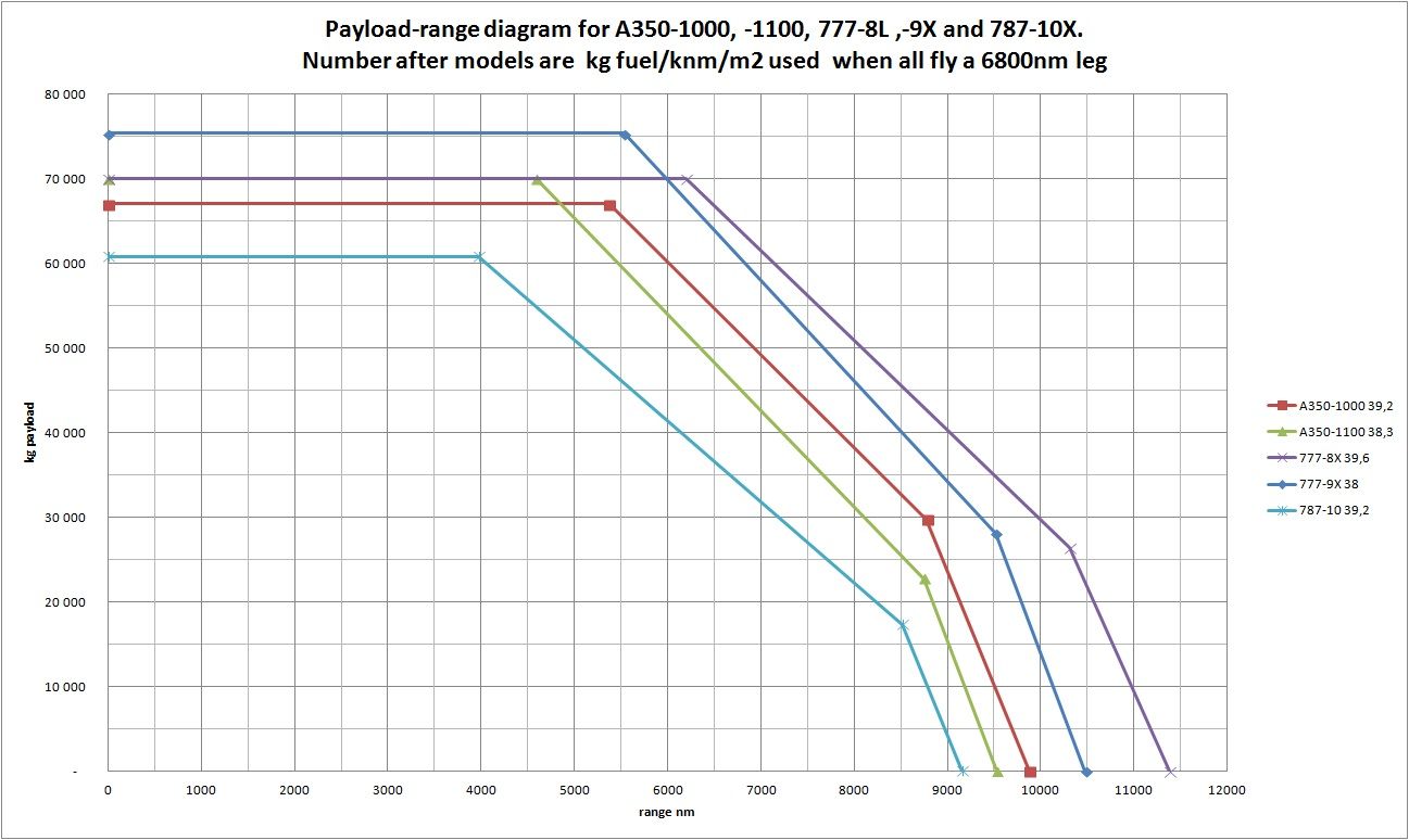 A350 Production And Development Part 11 - Airliners.net