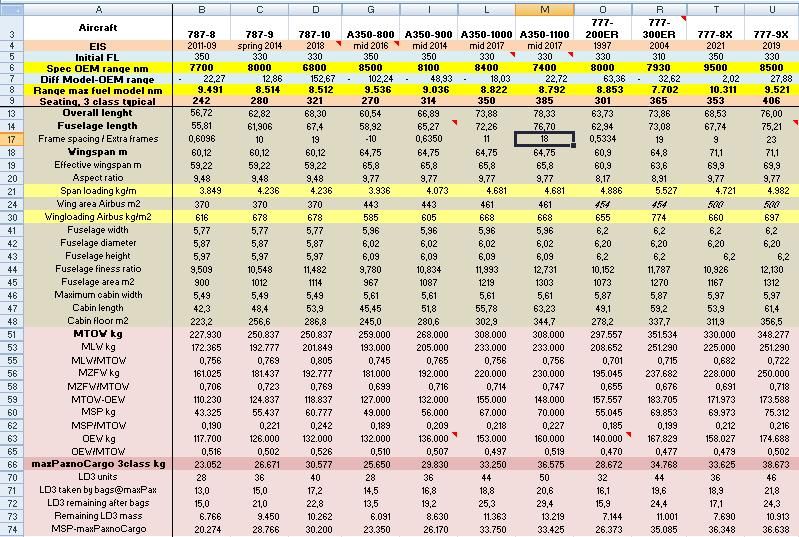 A350 Production And Development Part 11 - Airliners.net