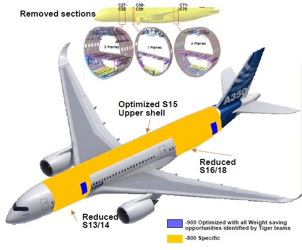 A350 Prototypes And Production Thread Part 14 - Page 2 - Airliners.net