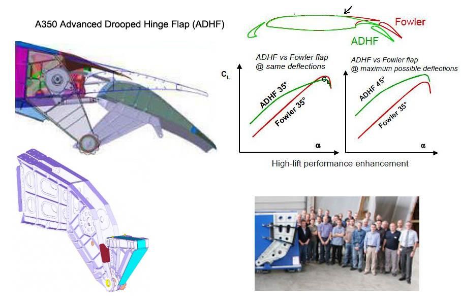 A350 Prototypes Production Thread Part 1 - Page 5 - Airliners.net
