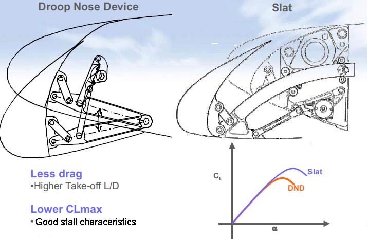 A350 Prototypes Production Thread Part 1 - Page 5 - Airliners.net