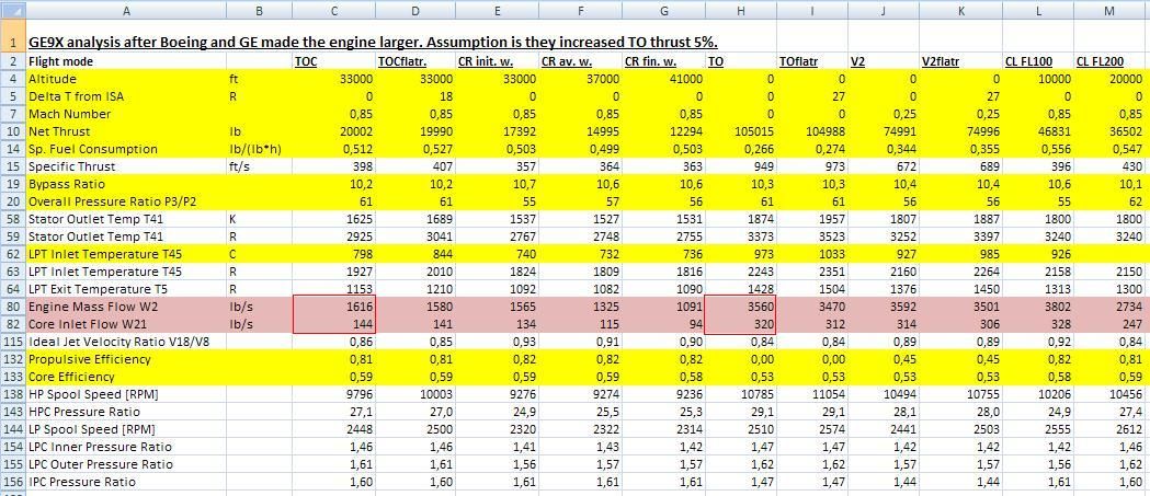 GE9X Analysis - Airliners.net