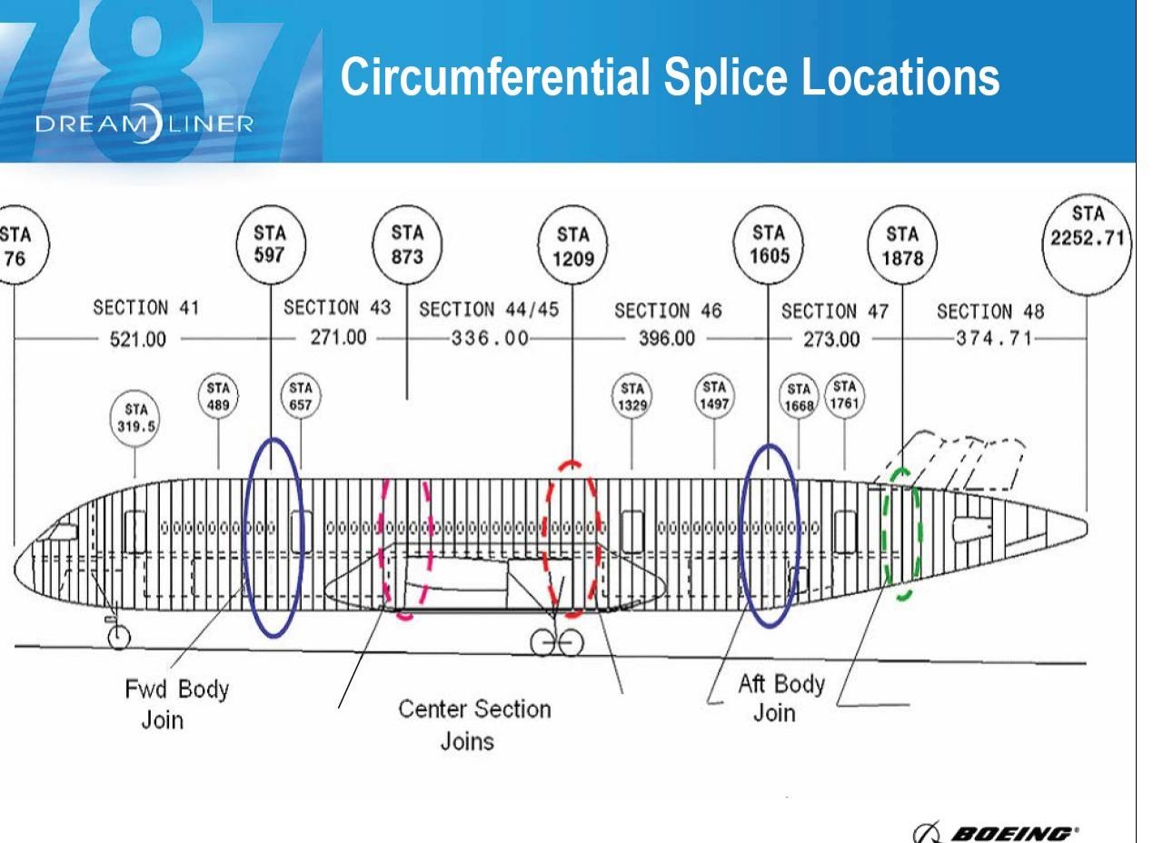 787 Triple Bogey? — Tech Ops Forum | Airliners.net
